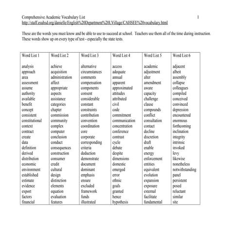 Master comprehensive academic vocabulary list | PPT