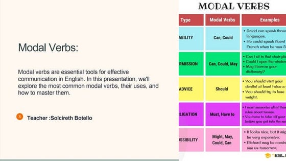 Introduction-to-Modal-Verbs.pptxdwwwwwwwwwwww | PPT