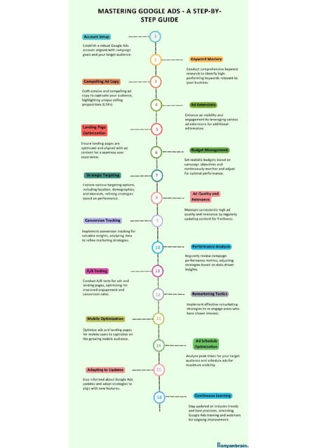 How to Analyze and Improve Your PPC Advertisements.pdf