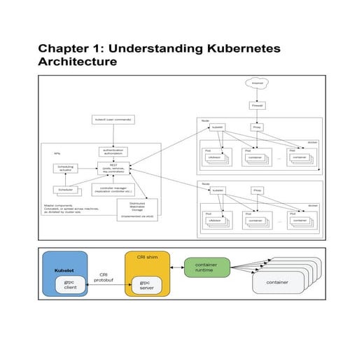 MasteringKubernetesSecondEdition_ColorImages.pdf