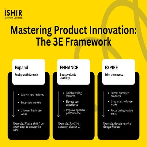 Mastering Product Innovation: The 3E Framework | PPT