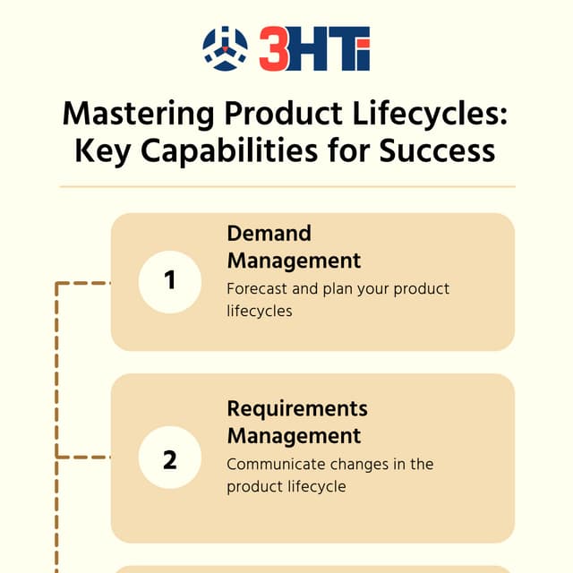 Mastering Product Lifecycles Key Capabilities for Success.pdf