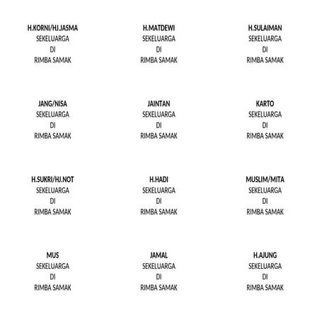 MASTER LABEL.undangan bagi yang membutuhkan | PPT