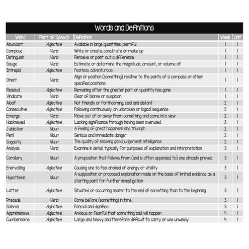Master List of Vocabulary Words to learn words.pdf