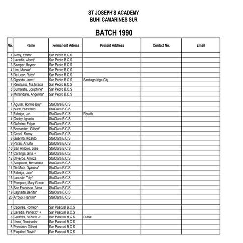 Masterlist sjabatch90 | XLSX