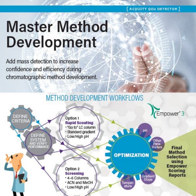 Master Method Development | PDF