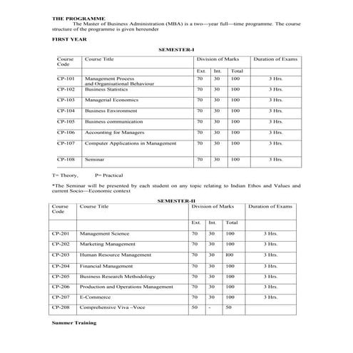 Master of business administration (scheme and syllabus) | PDF