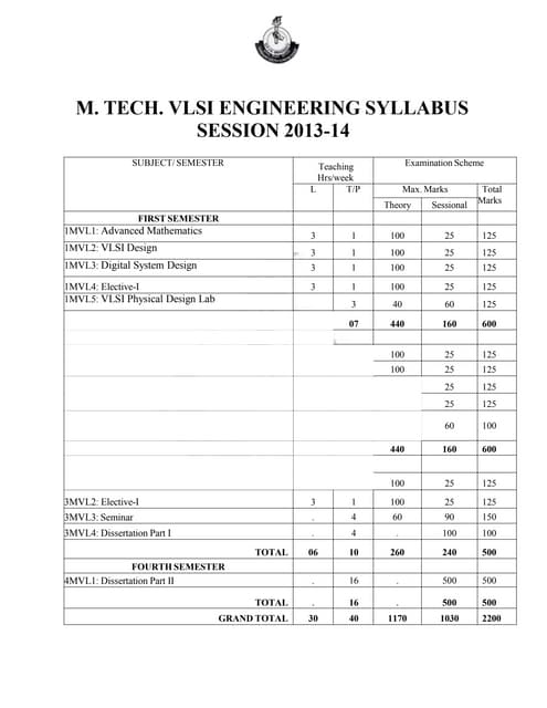 APPLICATION OF MATHEMATICS IN ENGINEERING FIELDS | PPT