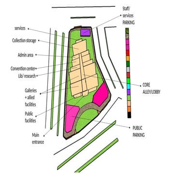masterplan basic form study of museum design | PPTX