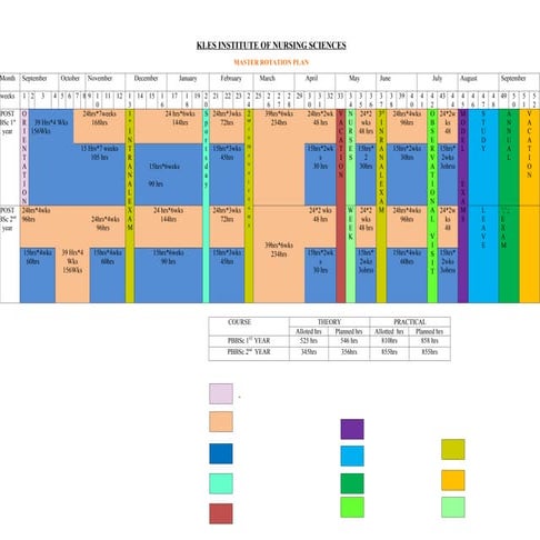 master plan of post bsc nursing for administrative | DOCX