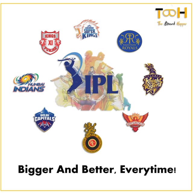 IPL 2025: Complete List of All Teams and Their Owners.pptx