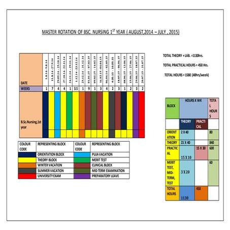 Guidelines implementing rle | PPTX