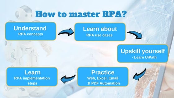 Steps to establish RPA Center of Excellence | PPT