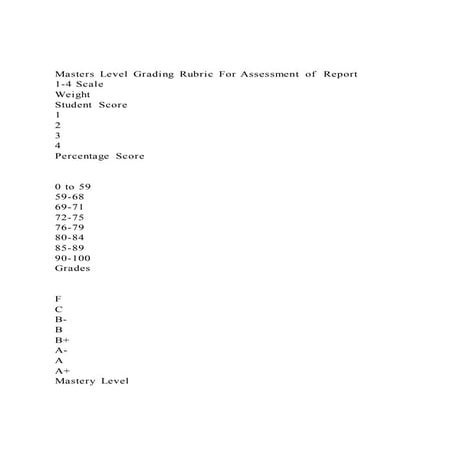 Masters Level Grading Rubric For Assessment of Report1-4 Scal | PDF