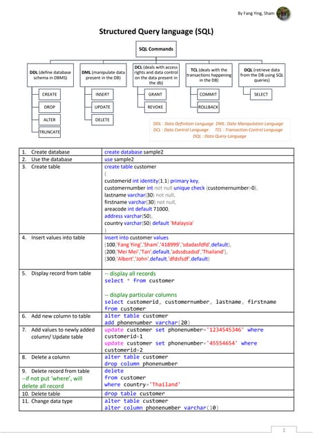 Master Sql From Scratch Beginners To Advanced 📝 Pdf