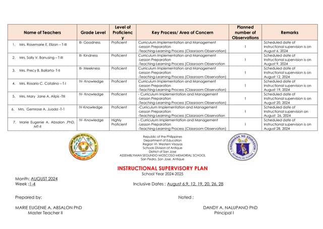 supervisory plan and accomplishment report dm 089 2023.docx