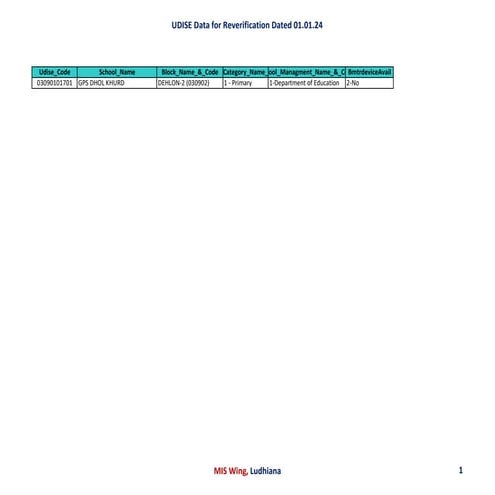 Master UDISE Data ReCheck 300124.pdf