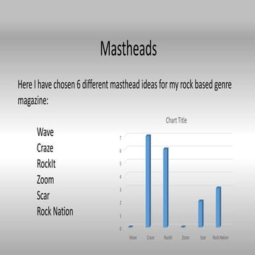 Masthead and typography | PPT