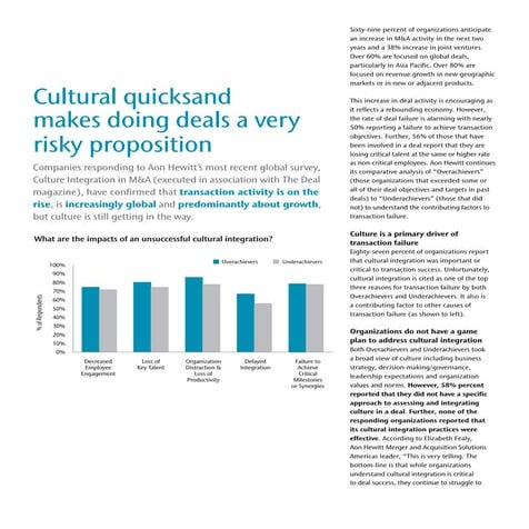 Culture Integration in M&A | PDF