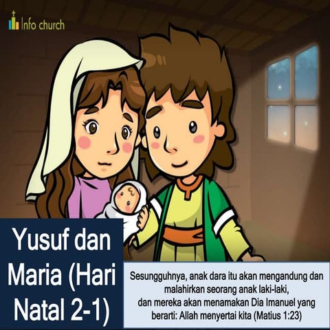 Mat.1. Maria dan Yusuf Didatangi Malaikat | PPTX