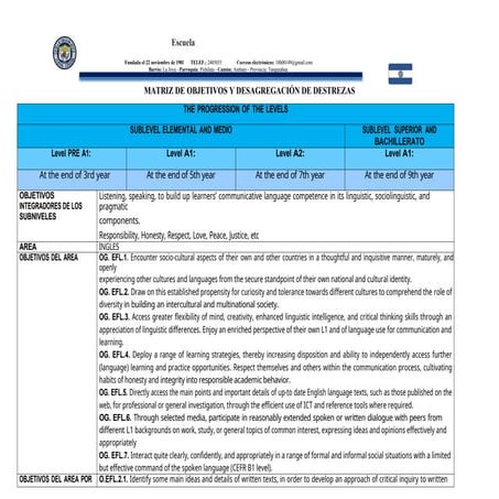 MAT. DESAGREG. DEST. INGLÉS BÁSICA[1].docx