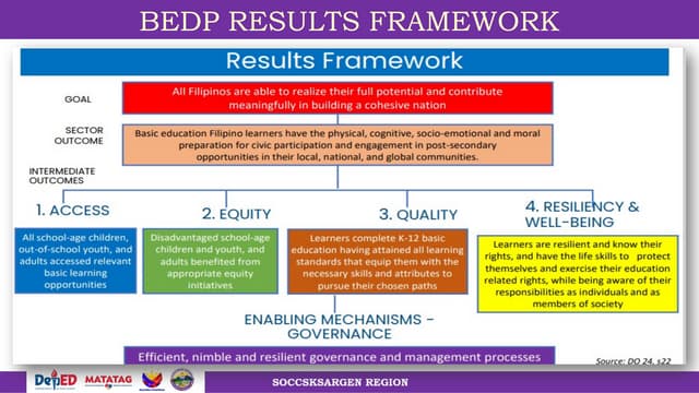 Final_MATATAG-WAP Department of Education | DOCX | Professional School ...