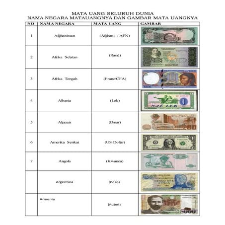 Pecahan pecahan uang riyal (slide show) | PPT