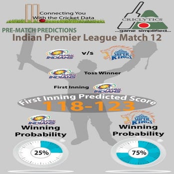 Predictions for IPL Match 12 | PDF