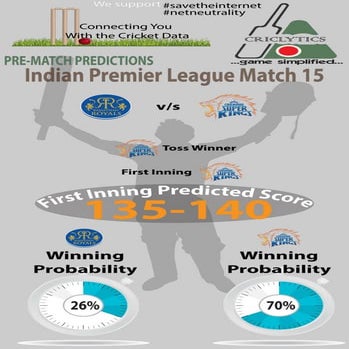 Predictions for IPL Match 15 | PDF