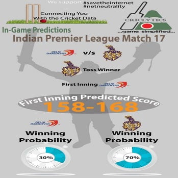 Team Analysis for IPL Match 17 | PDF