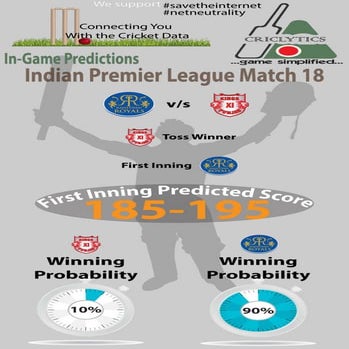 Predictions for IPL Match 18 | PDF