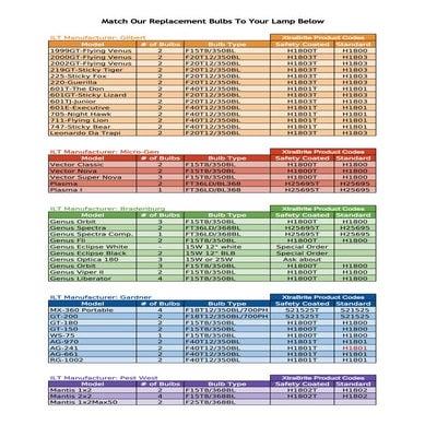 Match Lamp to ILT | PDF