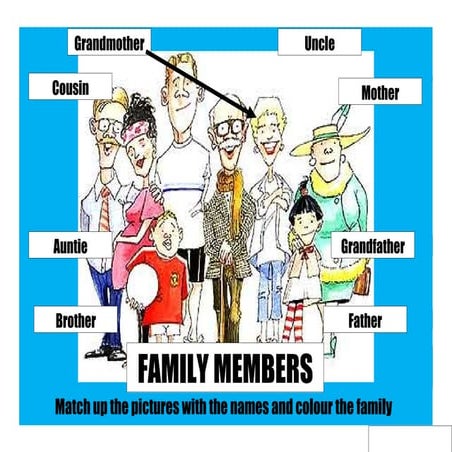 Family names | PPT