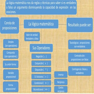 LA LOGICA MATEMATICA | PPTX