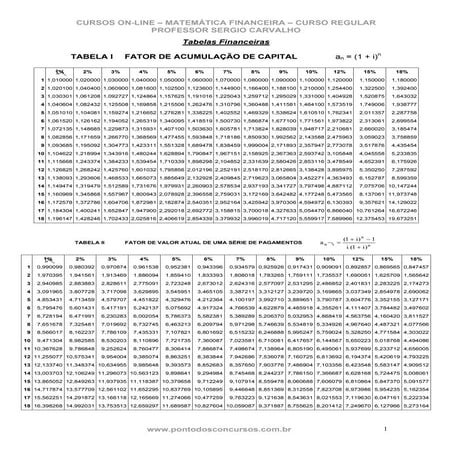 Present Value and Future Value Tables | PDF