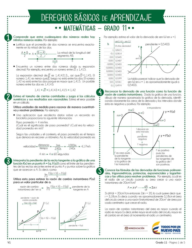 Matematicas 11 grado