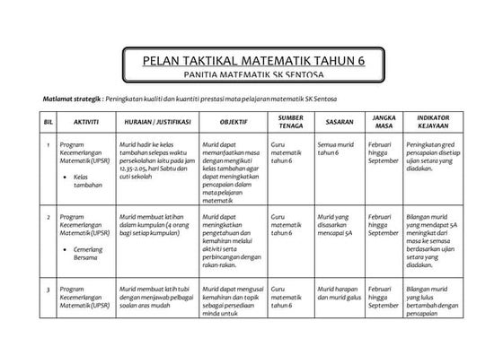 Pelan intervensi bm | DOCX