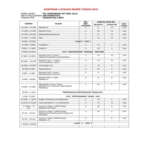 Matematik tingkatan-4 | PDF