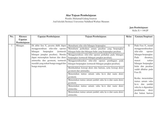 Tp Atp Matematika Fase F Tingkat Lanjut Kelas Xi Sma Pdf