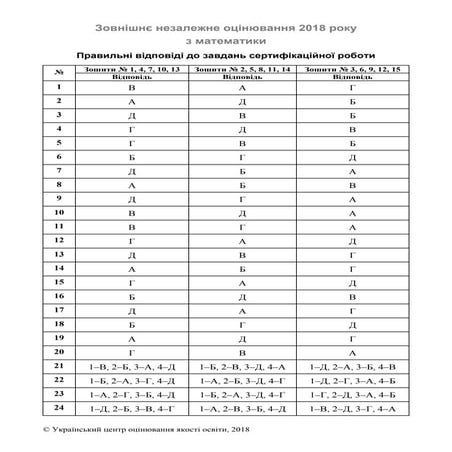 Matematyka zno 2018-klyuchi | PDF