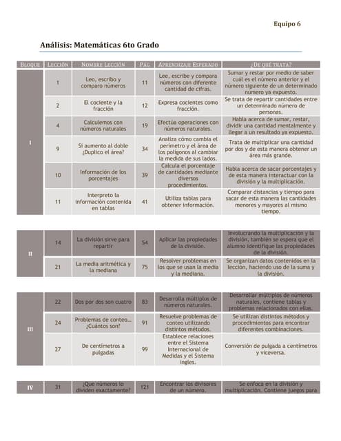 Analisis 3 er grado | PDF