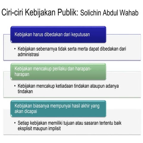 MATERI-PPT-1-PENGANTAR-KEBIJAKAN-PUBLIK-Copy.pptx