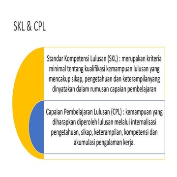 Materi-Prof-Euis-CPL-CPMK pada rencana pembelajaran semester | PDF