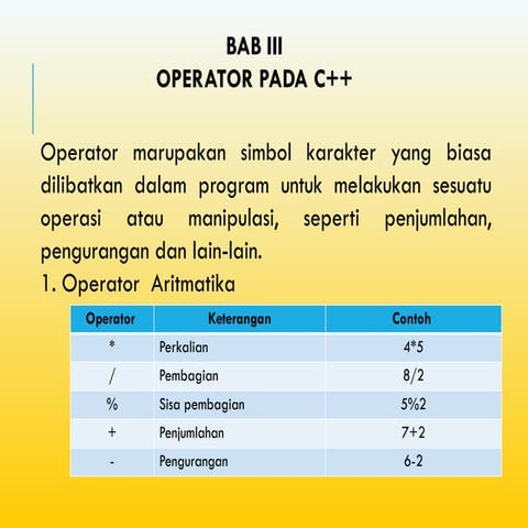 Bahasa C Presentation Operator pada C++ | PPT