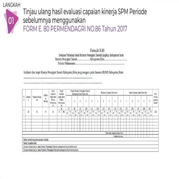 Integrasi Langkah2 Penyusunan Dokumen SPM Kesehatan | PPT