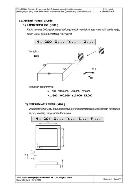 Materi 5 Lanjutan 1 Aplikasi Fungsi G code | PDF