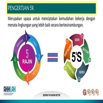 Materi 5R 2021 PIC 5-21.pdf untuk meningkatkan produktivitas | PPT
