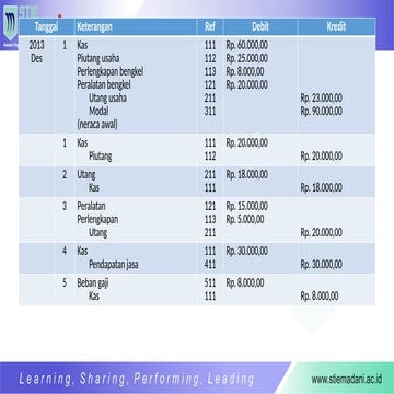 MATERI 6 PA.1 - Contoh Soal jurnal umum- .pptx