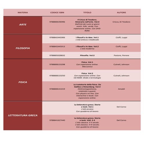 Lista libri in vendita | PDF