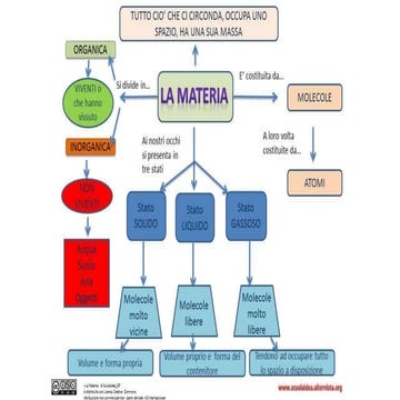 Materia e massa | PPT